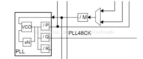 【stm32f407】时钟树以及systeminit剖析 stm32f407vet6 外设树 csdn博客