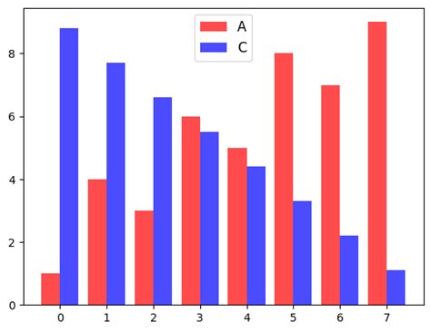 matplotlib 사용법 python matplotlib pyplot 사용법