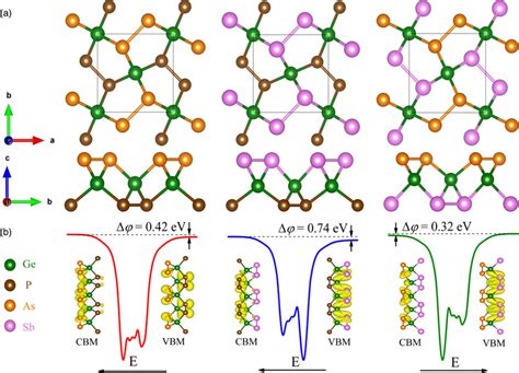 A Structures Of Janus Gexy Monolayers The Unit Cell Of Gexy Is Download Scientific Diagram