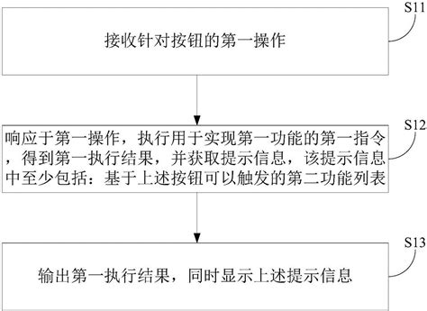 Information Processing Method And Electronic Equipment Eureka Patsnap