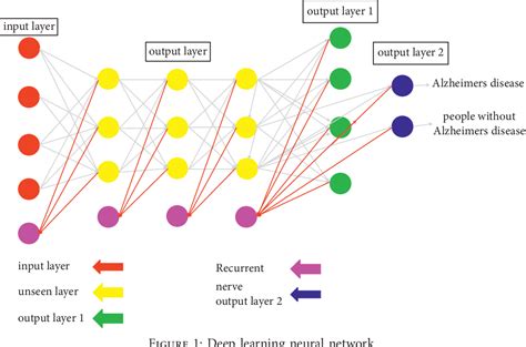 Figure 1 From Financial Early Warning System Model Combining Hybrid Semantic Hierarchy With