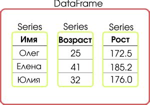 Статья про Что такое Pandas в Python с аудио подкастом