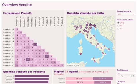 Davide Giovanardi On Linkedin Gdo Retail