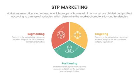 Premium Vector Stp Marketing Strategy Model For Segmentation Customer Infographic With Circle