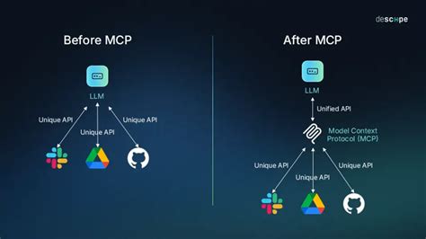 Mcp（模型上下文协议）：ai 应用的超级连接器数据库连接器ai Csdn博客