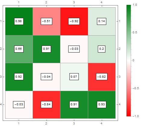 Plotting How To Correctly Map Values Onto An Arrayplot Mathematica Stack Exchange