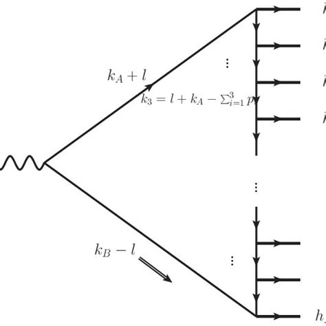 Elementary Multiperipheral Model For Hadronization Of Quark Antiquark