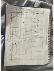 Ast Graph Pdf Course Hero