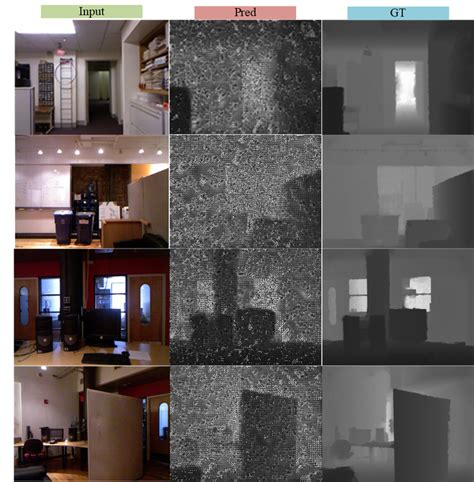 深度估计初学习【1】：《depth esimation via affinity learning with convolutional
