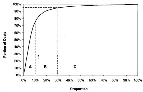 Figure 1 From Shipbuilding Cost Estimation Semantic Scholar