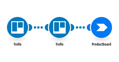 Integrate Trello And Productboard For Better Workflow 4spot Consulting