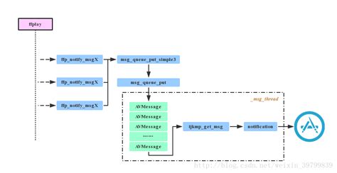 ijkplayer android框架详解 安卓媒体扫描框架ijk csdn博客