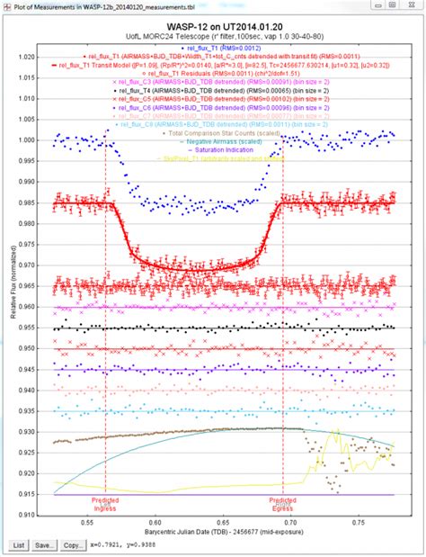 Astroimagej A Simple And Powerful Tool For Astronomical Image Analysis