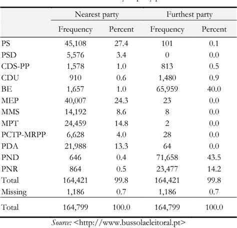 Table 71 From Voting Advice Applications Semantic Scholar