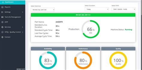 How To Prevent Downtime With Hiotron Machine Monitoring System