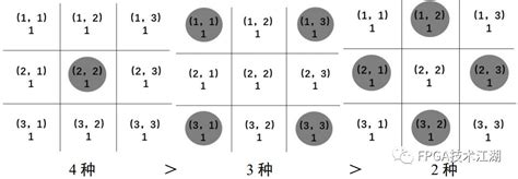 基于fpga的手势识别的多功能机械臂 csdn博客