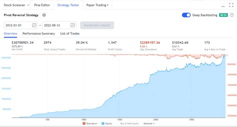 Backtesting Pine Script Strategies On Entire History With Deep Backtesting Quant Nomad