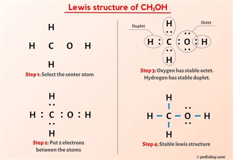 Ch3oh Lewis Structure How To Draw The Lewis Structure For Ch3 Lewis