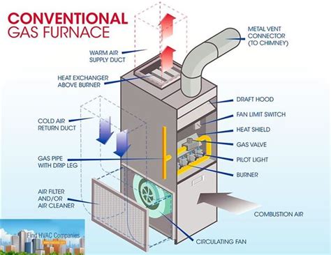 Residential Ac System Diagram