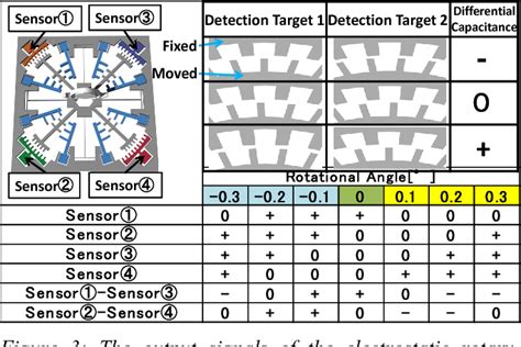 Figure 3 From A Rotational Mems Diffraction Grating For Realization Of Micro Sized Spectroscope