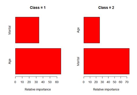 Machine Learning Gbm R Function Get Variable Importance Separately For Each Class Stack