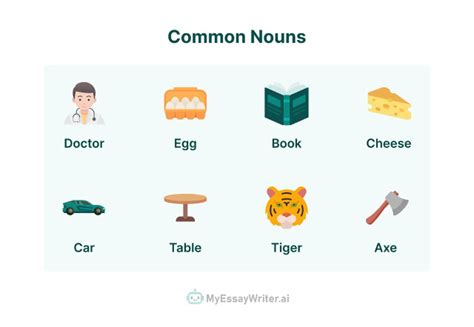 Ithy Unlocking The Essence Of Nouns Your Definitive Guide