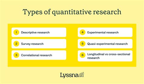What Is Quantitative Research Methods Types And Case Study Lyssna