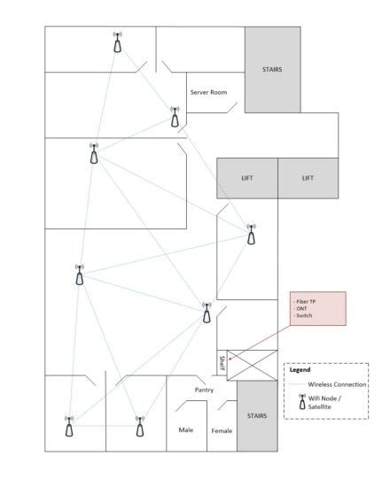 Wireless Technologies Mesh Vs AP Pegasus Insys