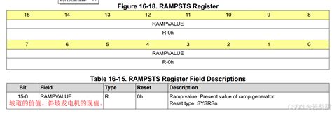 Ti Dsp Tms320f280025 Note7：比较器子系统（cmpss） Csdn博客