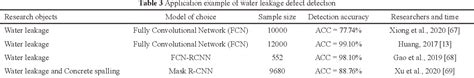 table 3 from review on machine learning based defect detection of