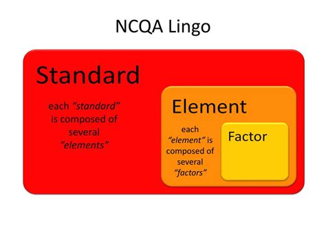 Ppt Patient Centered Medical Home Ncqas Pcmh 2011 Standards Powerpoint Presentation Id 3014538