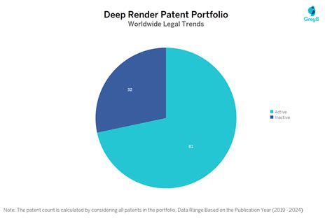 Deep Render Patents Insights And Stats Updated 2024 Insightsgate