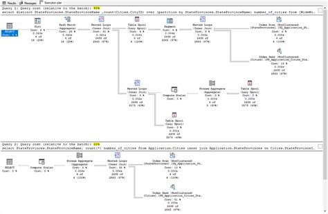 Query Tuning In Sql Server With Set Statistics Io