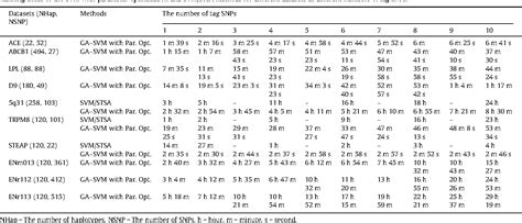 Table 1 From A Genetic Algorithm Support Vector Machine Method With Parameter Optimization For