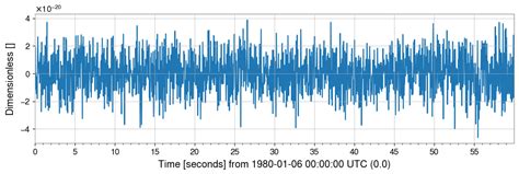 inject a power spectrum in random ligo noise — pygwb 1 3 documentation