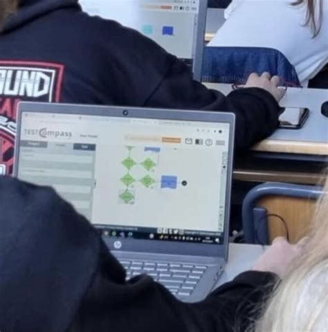 Testcompass On Linkedin Testing Business Quality Earlyfeedback