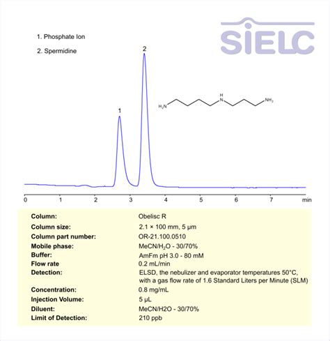 Hplc Elsd Method For Analysis Spermidine On Obelisc R Column Sielc Technologies