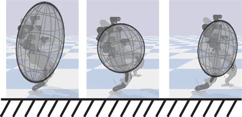 Variable Inertia Model Predictive Control For Fast Bipedal Maneuvers Variable Inertia Model Predictive Control For Fast Bipedal Maneuvers