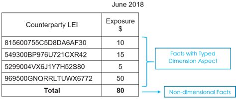 Xbrl Formula Rules Tutorial Xbrl
