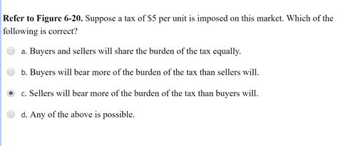 Solved Figure 6 20 1 Price 25 50 Quantity Refer To Figure