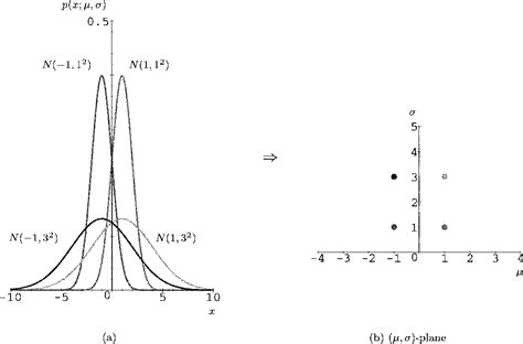 Figure 1 From Divergence Based Geometric Clustering And Its Underlying