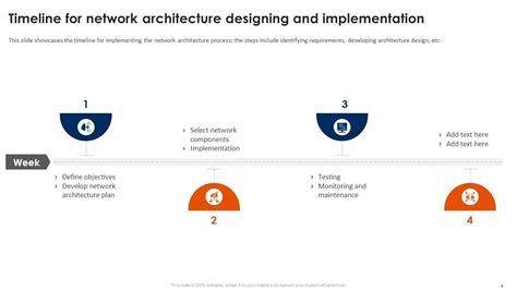 Network Architecture Powerpoint Ppt Template Bundles Ppt Example