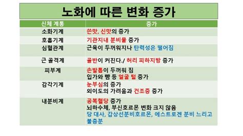 요양보호사 최신 기출문제 모의고사 풀어갑니다 네이버 블로그