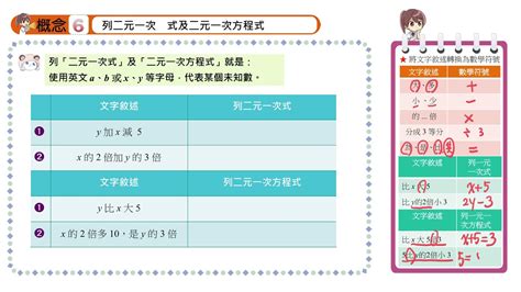 【概念6】列二元一次式和二元一次方程式 數學 均一教育平台
