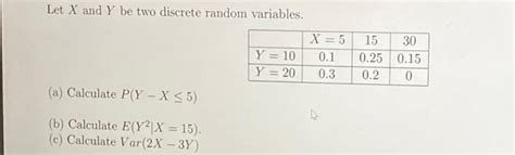 Solved Let X And Y Be Two Discrete Random Variables