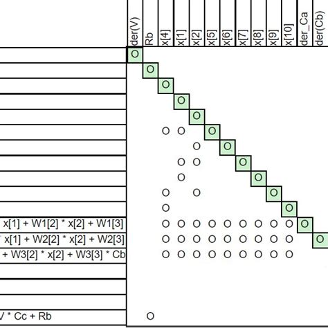 BLT Form For The Reactor Model 4 9 Download Scientific Diagram