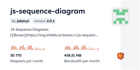 Js Sequence Diagram Cdn By Jsdelivr A Cdn For Npm And Github