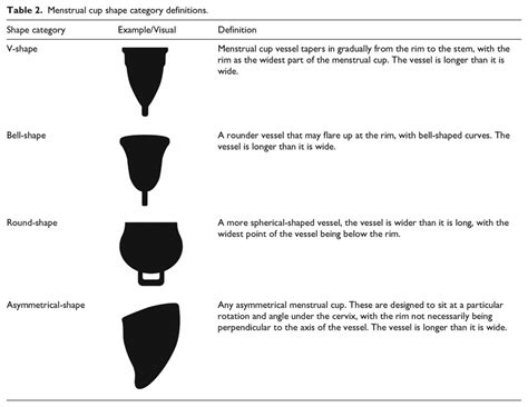 Menstrual Cup Shape Category Definitions Download Scientific Diagram