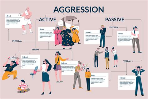Human Aggression Flat Infographic 13489452 Vector Art At Vecteezy