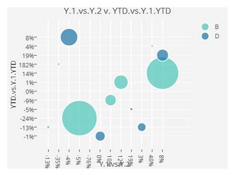 Plot Order Axis When Doing A Bubble Chart Using Plotly In R Stack Overflow